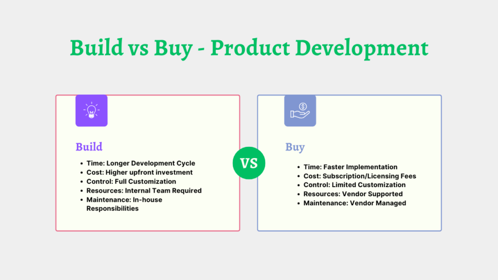 Build vs. Buy: Strategic Decision Framework for Product Development